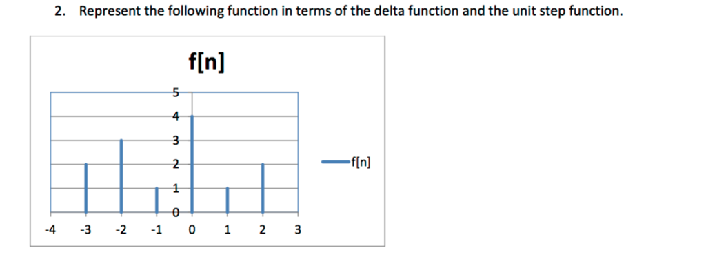 Solved 2. Represent the following function in terms of the | Chegg.com