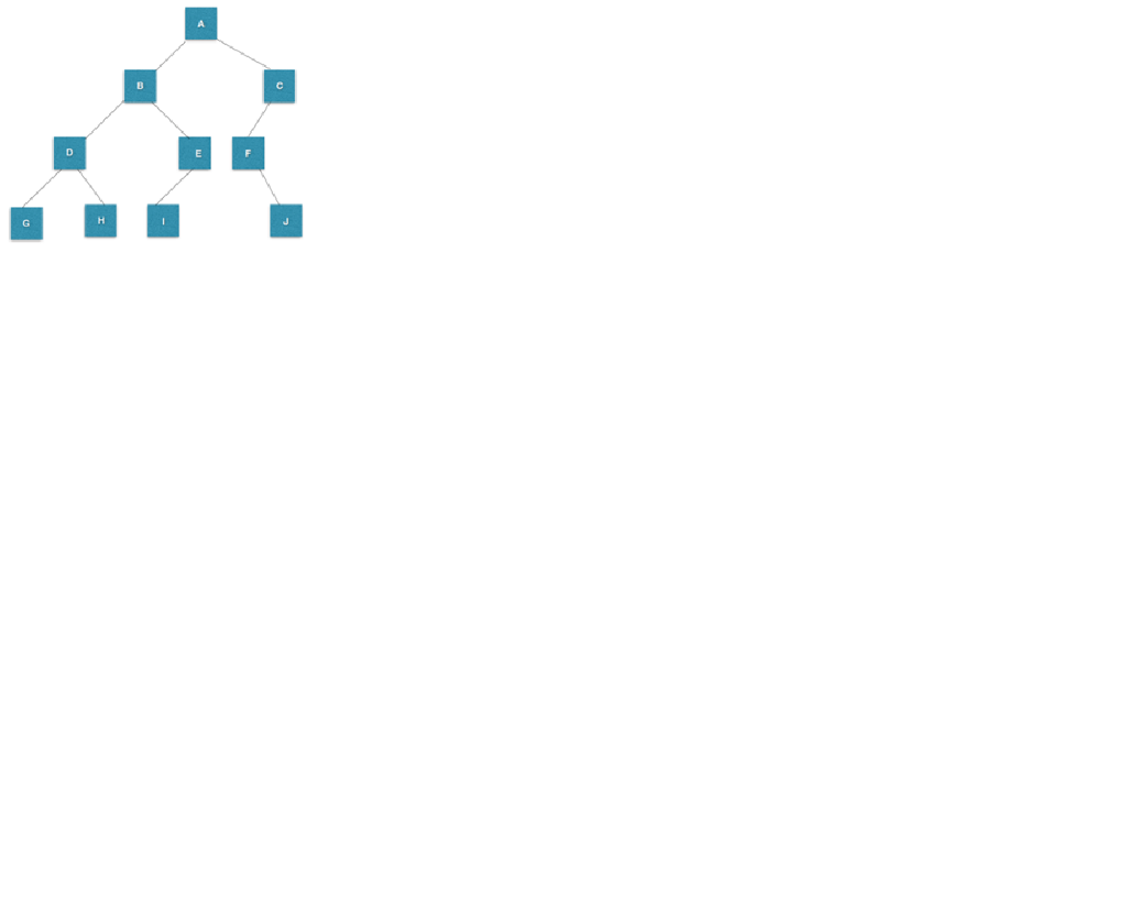 Solved Given the following BST, provide Pre-Order | Chegg.com