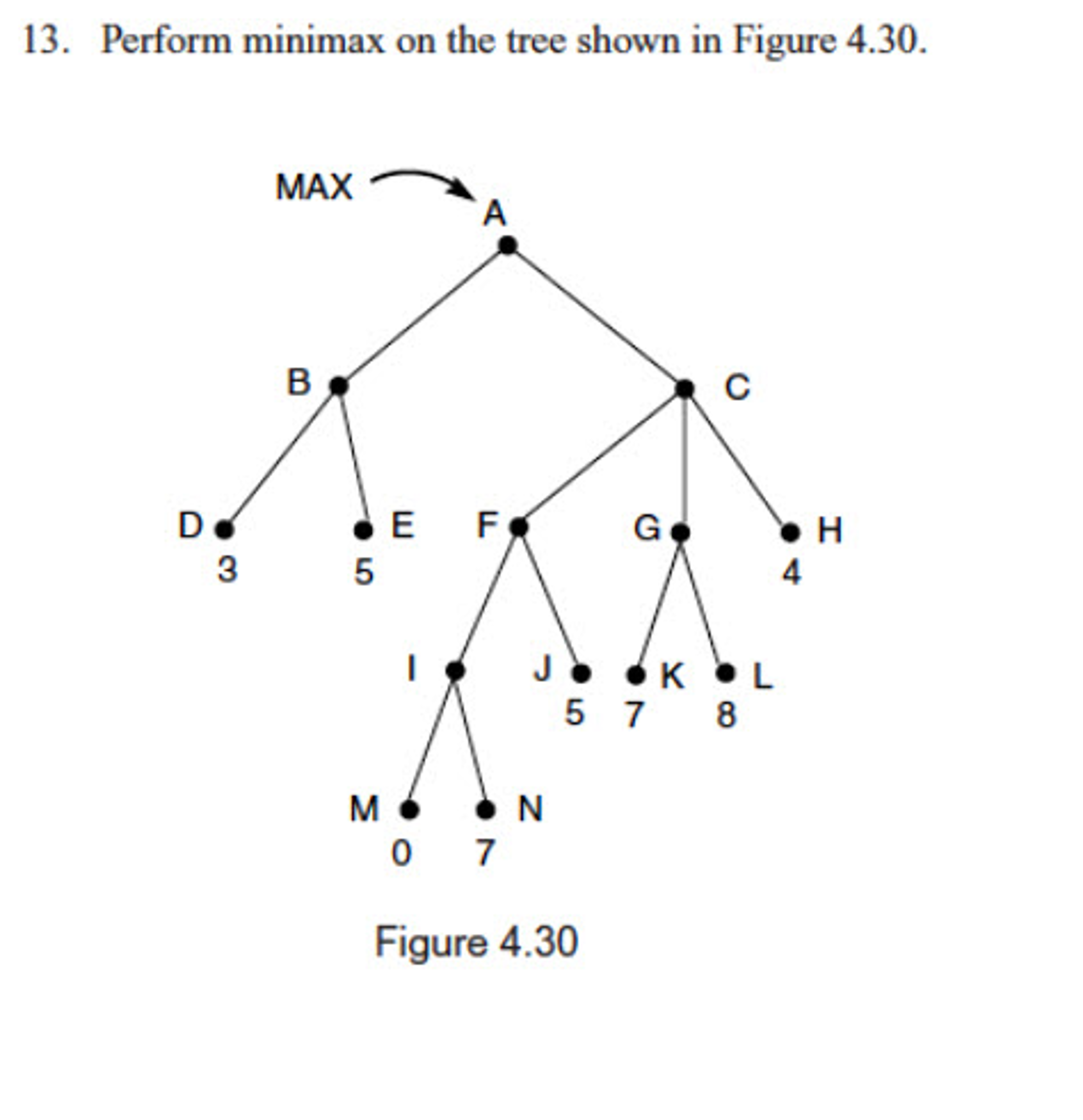 Solved Perform minimax on the tree shown in Figure 4.30. | Chegg.com