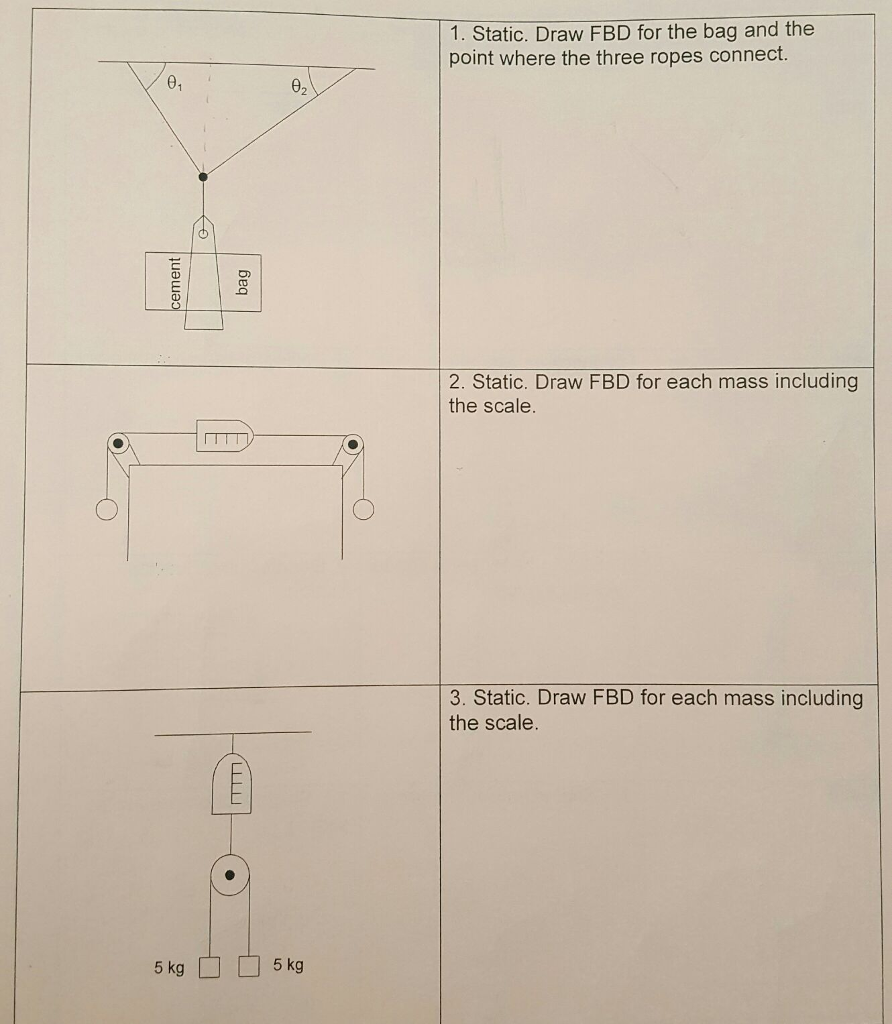 Solved Draw FBD for the following. Label all forces that act | Chegg.com