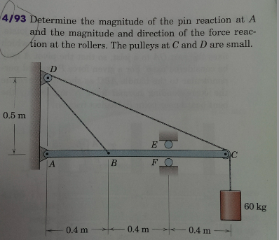 Solved Determine the magnitude of the pin reaction at A and | Chegg.com