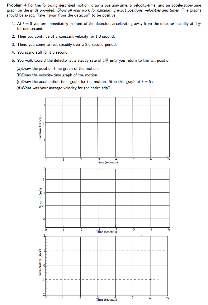 Solved Problem 4 For the following described motion, draw a | Chegg.com