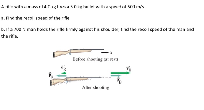 Solved A rifle with a mass of 4.0 kg fires a 5.0 kg bullet | Chegg.com