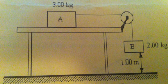 Solved two boxes are connected to each other as shown. the | Chegg.com