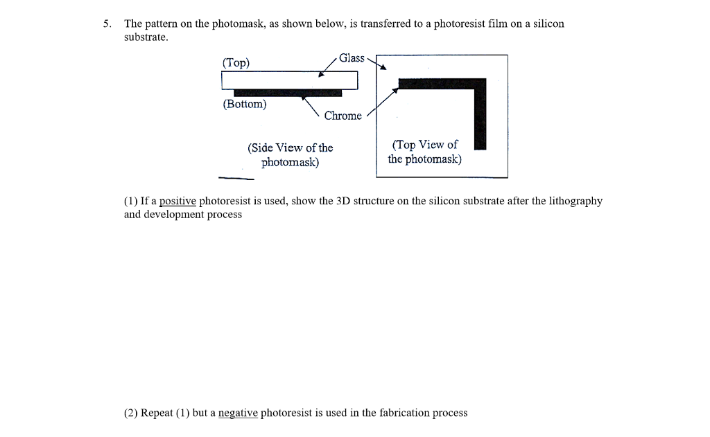 Solved The Pattern On The Photomask As Shown Below Is