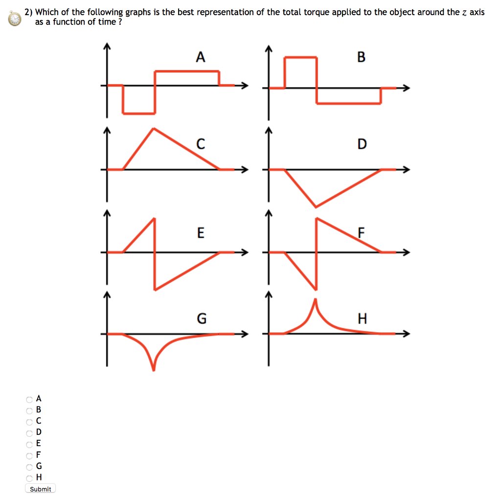 Solved A total torque is applied to an object around the z | Chegg.com