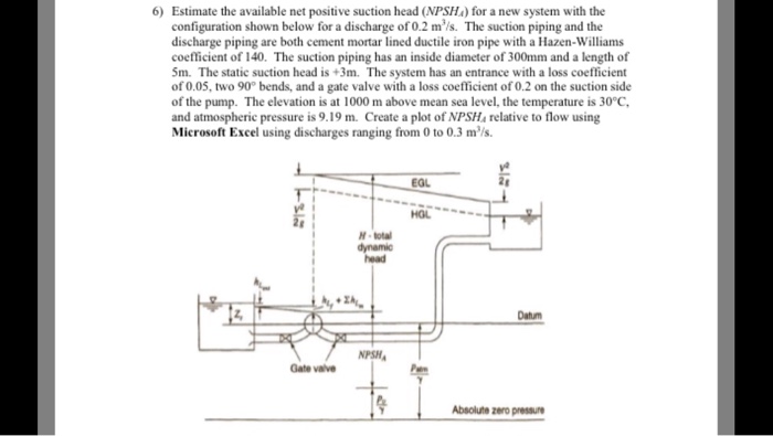 Solved Estimate the available net positive suction head | Chegg.com