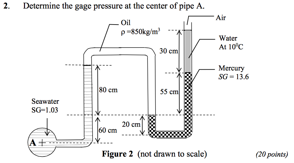 Solved Determine the gage pressure at the center of pipe A | Chegg.com