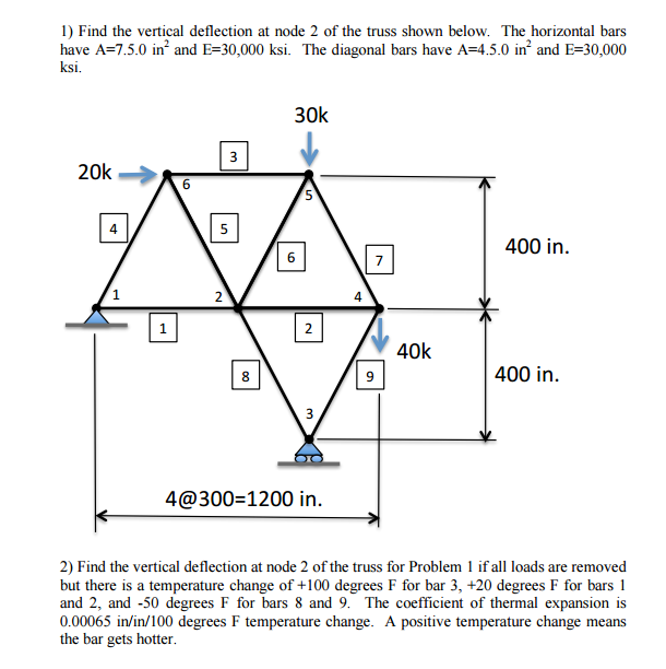 Solved 1) Find the vertical deflection at node 2 of the | Chegg.com