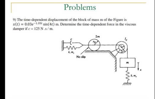 Solved Problems 9) The time-dependent displacement of the | Chegg.com