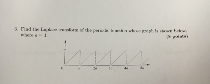 Solved Find the Laplace transform of the periodic function | Chegg.com