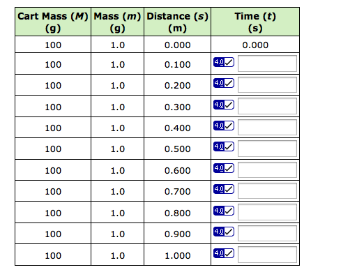 Complete Table 1. Record all data to three decimal | Chegg.com Complete Table 1. Record all data to three decimal | Chegg.com