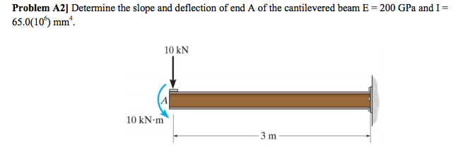 Solved Determine the slope and deflection of end A of the | Chegg.com