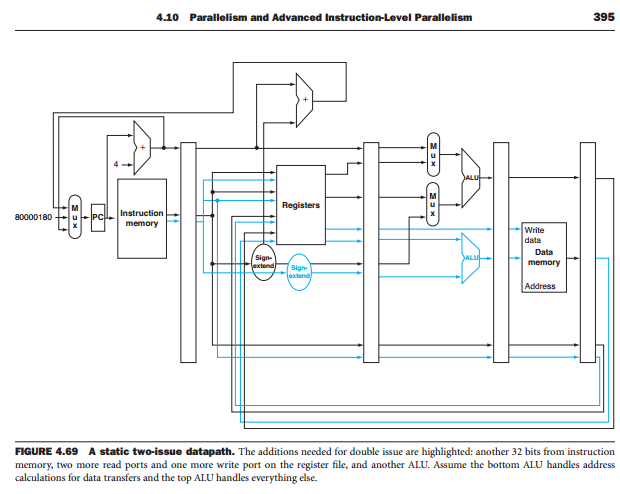 Solved This is from the computer architecture and | Chegg.com