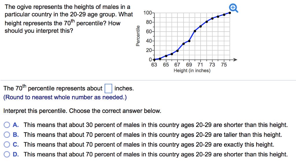 Solved The ogive represents the heights of males in a | Chegg.com