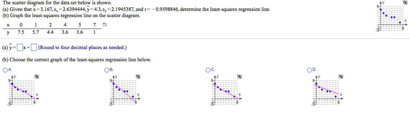 Solved The scatter diagram for the data set below is shown. | Chegg.com