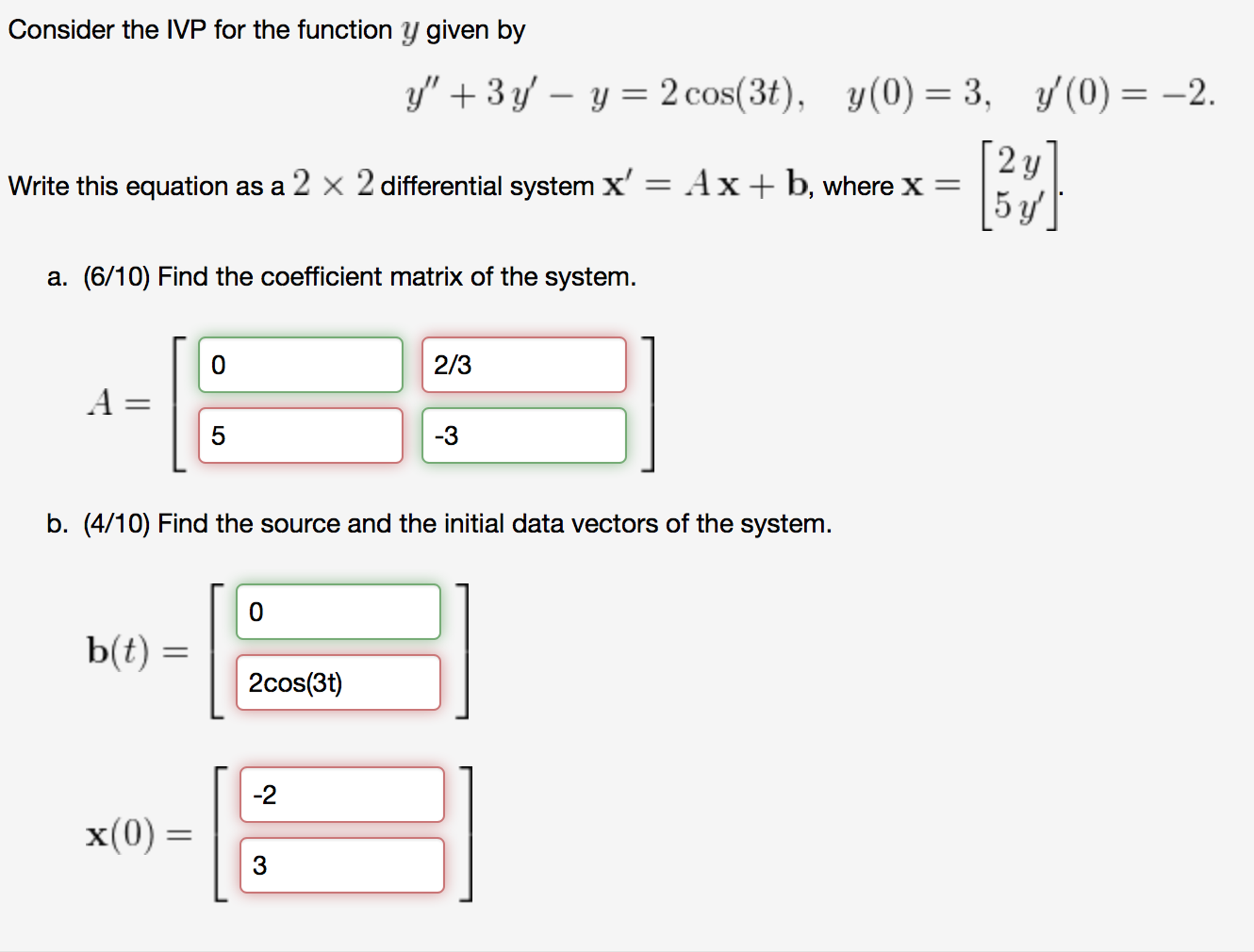 Solved Consider the IVP for the function y given by y" + 3 | Chegg.com