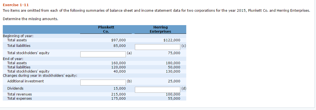Solved Two items are omitted from each of the following | Chegg.com