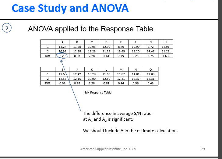 QUESTION 4 Chapter 12-Robust DOE part 7, "Using ANOVA | Chegg.com