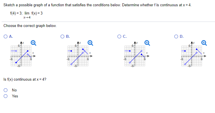 Solved Sketch a possible graph of a function that satisfies | Chegg.com