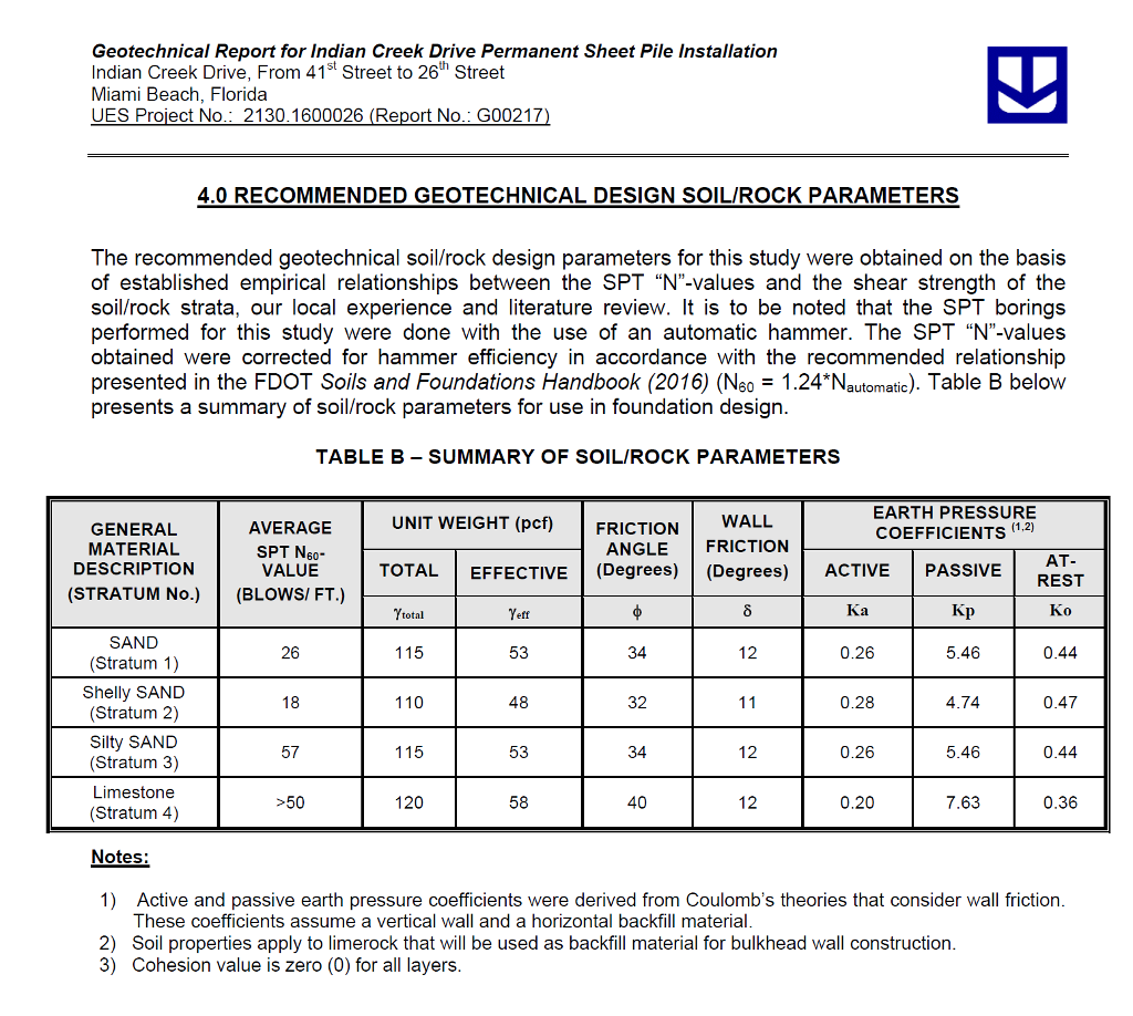 Based on the geotechnical report recommendation, | Chegg.com