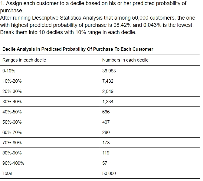 1. Logistic Regression Analysis From SPSS Case | Chegg.com