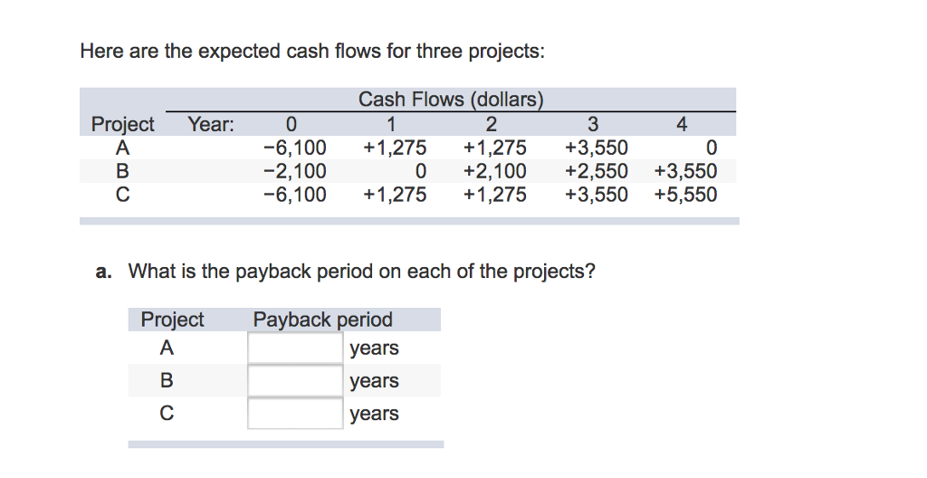 Solved Here are the expected cash flows for three projects: | Chegg.com