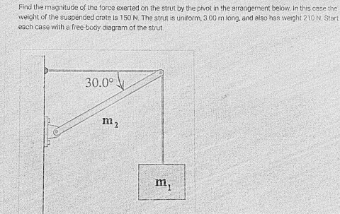 Solved Find the magnitude of the force exerted on the strut | Chegg.com