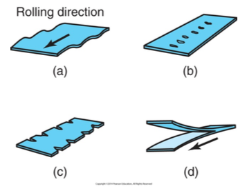 Rolling Process Defects