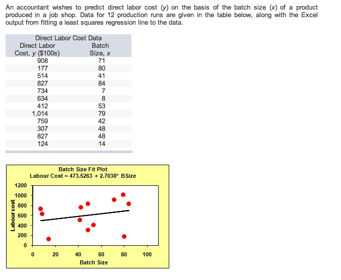 Solved An accountant wishes to predict direct labor cost (y) | Chegg.com
