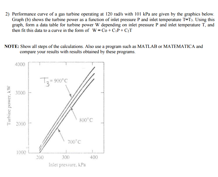 Performance curve of a gas turbine operating at 120 | Chegg.com