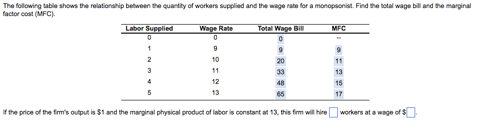 Solved The following table shows the relationship between | Chegg.com
