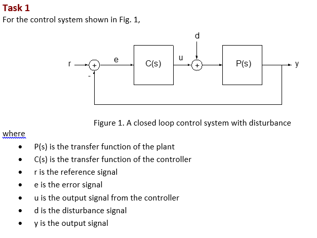 Task 1 For the control system shown in Fig. 1, C(s) | Chegg.com