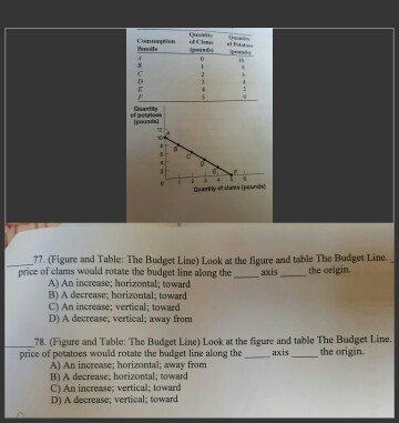 Solved 77. (Figure and Table: The Budget Line) Look at the | Chegg.com