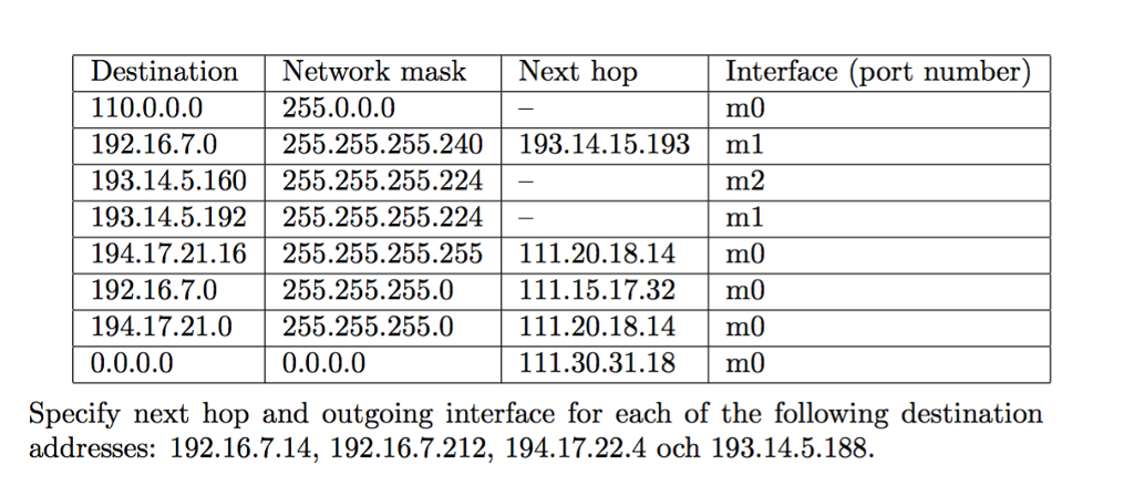 Solved Specify next hop and outgoing interface for each of | Chegg.com