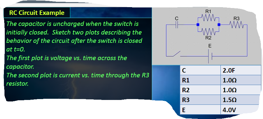 Solved R1 RC Circuit Example The capacitor is uncharged when | Chegg.com