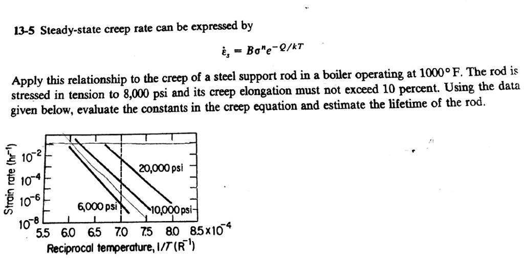 Solved 13-5 Steady-state creep rate can be expressed by | Chegg.com