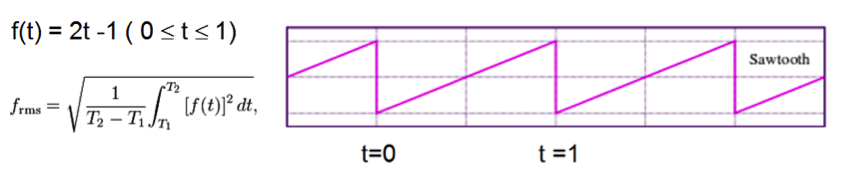 Solved 3. Calculate the r.m.s. value of saw tooth wave given | Chegg.com