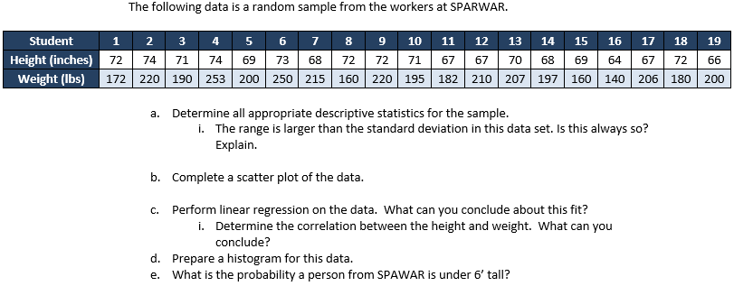 Solved The following data is a random sample from the | Chegg.com