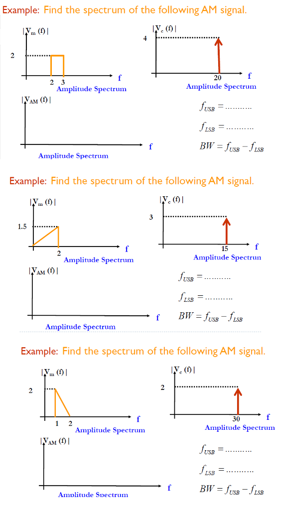 Solved Example: Find the spectrum of the following AM signal | Chegg.com