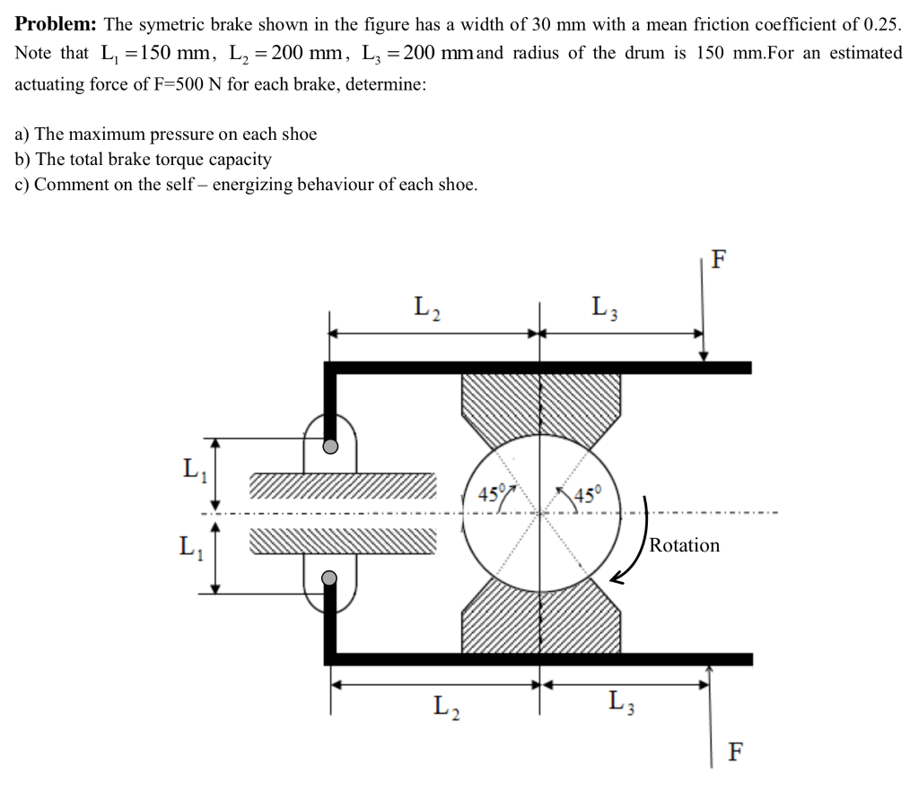 Solved Problem: The symetric brake shown in the figure has a | Chegg.com