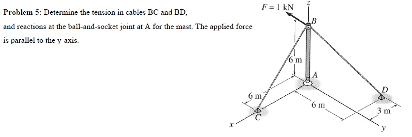 Solved Determine the tension in cables BC and BD, and | Chegg.com