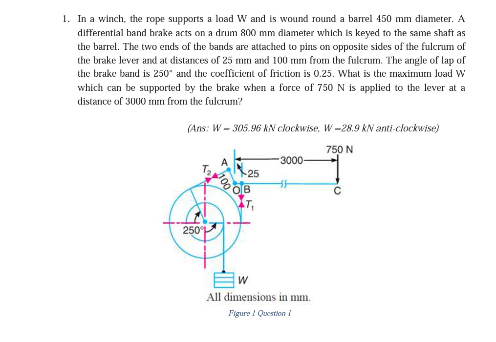 Solved 1. In a winch, the rope supports a load W and is | Chegg.com
