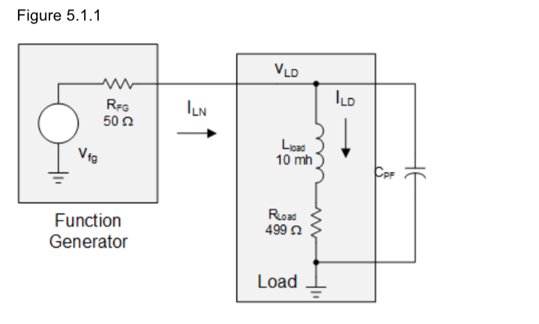 Solved Figure 5.1.1 FG 50 Function Generator LD 10 mh Road | Chegg.com