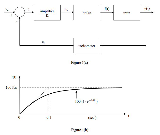 Solved The block diagram (in time -domain) of the | Chegg.com