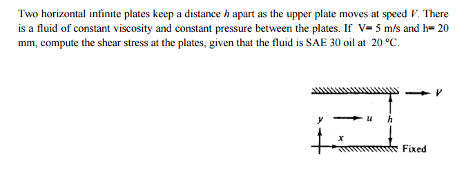 Solved Two horizontal infinite plates keep a distance h | Chegg.com