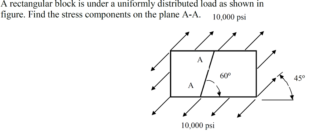 Solved A rectangular block is under a uniformly distributed | Chegg.com