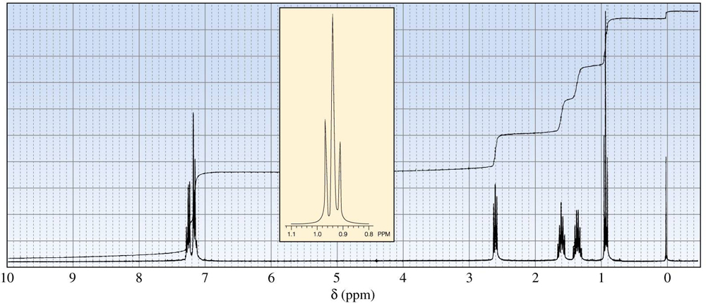 Solved Benzene underwent a Friedel-Crafts acylation reaction | Chegg.com