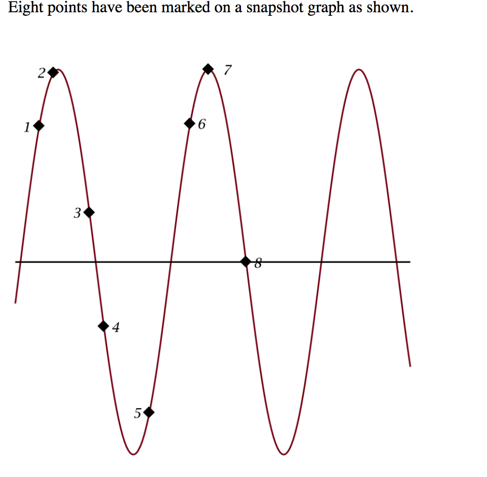Solved Eight points have been marked on a snapshot graph as | Chegg.com