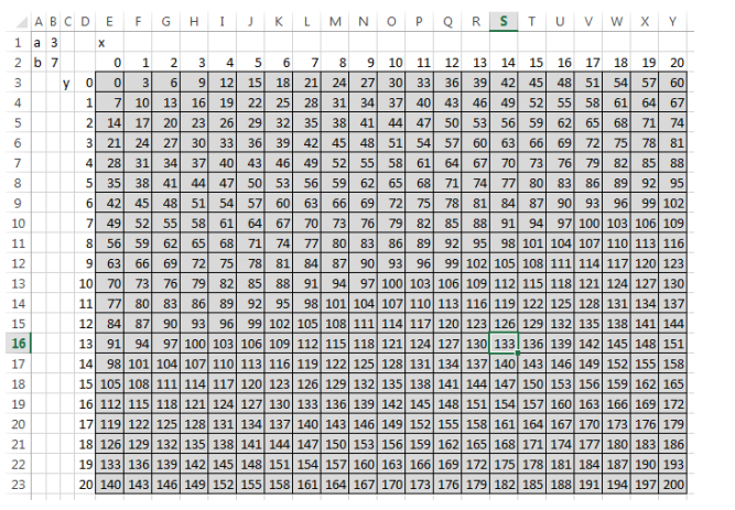 Solved Using Microsoft Excel only!!!! Please list all steps | Chegg.com